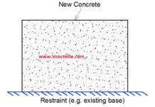 Restraint and Restraint Factors of Concrete - Structville