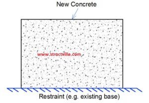 Restraint and Restraint Factors of Concrete - Structville