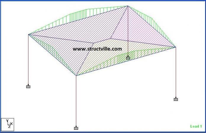 Load Transfer from Slab to Beams - A Comparative Analysis - Structville