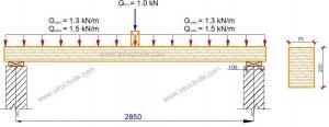 Design of Timber Beams - Structville