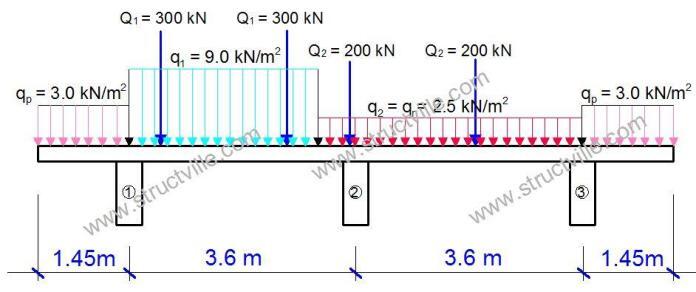 Application of Courbon's Theory in the Analysis of T-Beam Bridge Decks ...