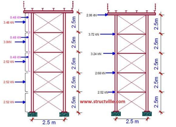 New Textbook: Modelling, Analysis, and Design of Overhead Steel Tank ...