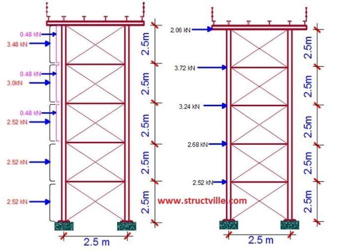 New Textbook: Modelling, Analysis, and Design of Overhead Steel Tank ...