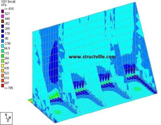 Design of Counterfort Retaining Walls | Staad Pro - Structville