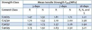 Minimum Area of Steel for Imposed Deformation Cracking - Structville
