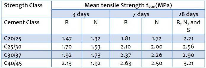 Minimum Area of Steel for Imposed Deformation Cracking - Structville