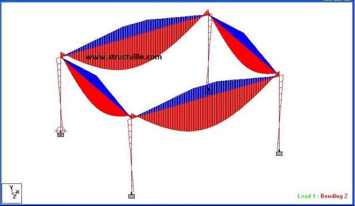 Load Transfer from Slab to Beams - A Comparative Analysis - Structville