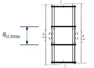 Detailing of Columns to Eurocode 2 - Structville