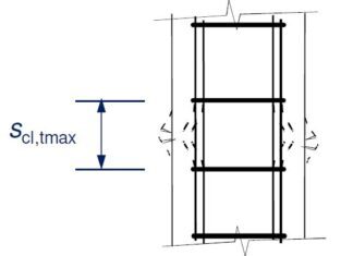 Detailing of Columns to Eurocode 2 - Structville