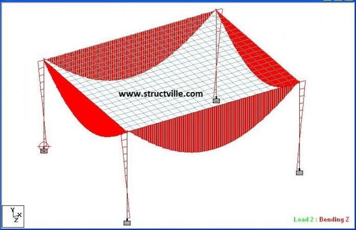 Load Transfer from Slab to Beams - A Comparative Analysis - Structville