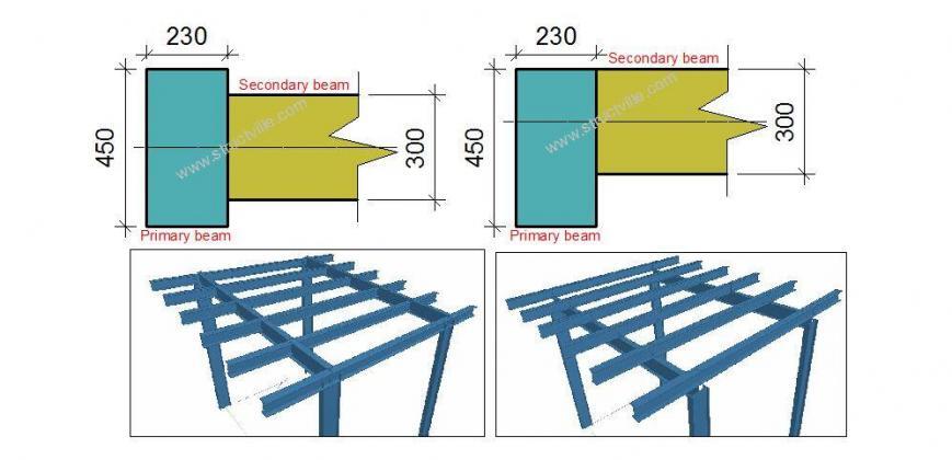 How to Offset Beams in Staad Pro (with video tutorials) - Structville