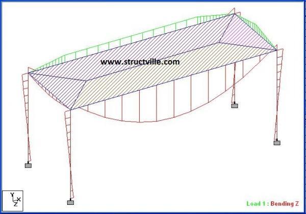 Load Transfer from Slab to Beams - A Comparative Analysis - Structville