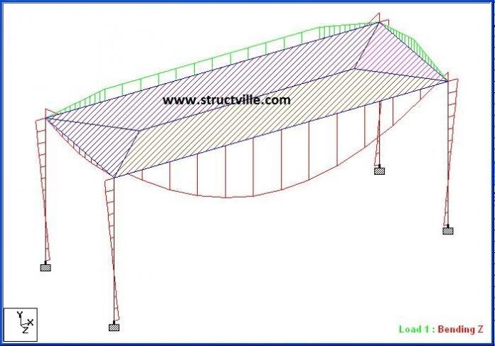 Load Transfer from Slab to Beams - A Comparative Analysis - Structville