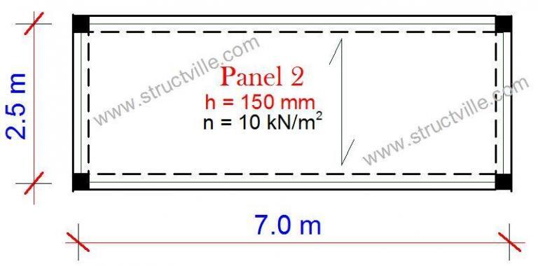 Load Transfer from Slab to Beams - A Comparative Analysis - Structville