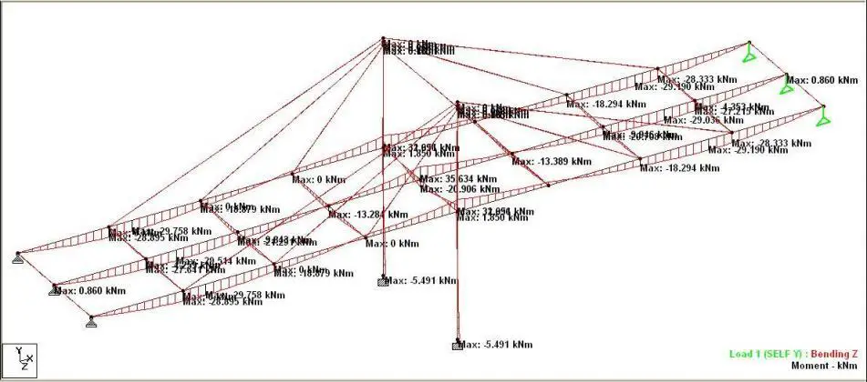 Analysis of Moving Load on Cable-Stayed Bridges Using Staad Pro ...