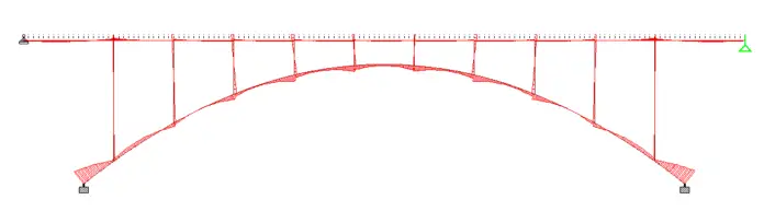 Analysis and Design of Arch Bridges - Structville