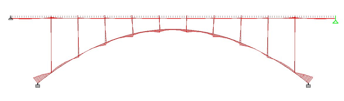 Analysis and Design of Arch Bridges - Structville