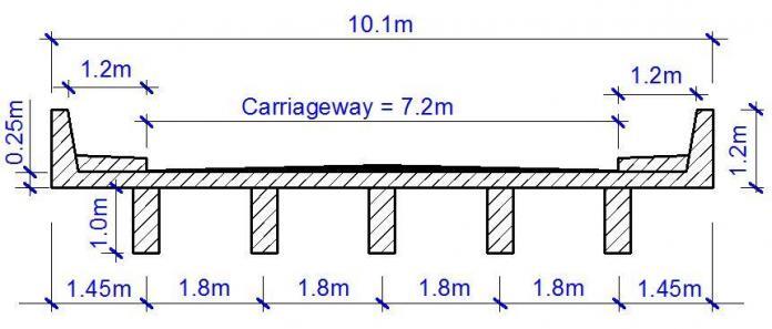 Design of Bridge Pier and Pier Cap - Structville