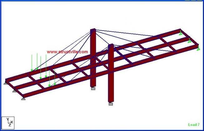 Analysis of Moving Load on Cable-Stayed Bridges Using Staad Pro ...