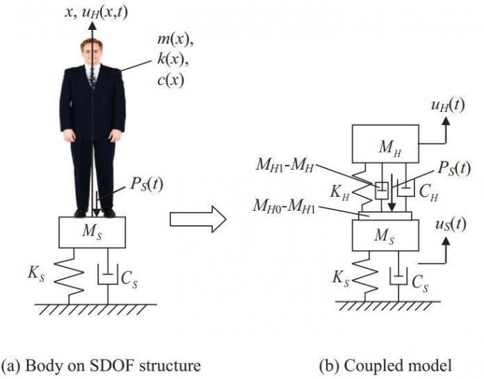Understanding Human-Structure Interaction - Structville