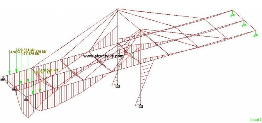 Analysis of Moving Load on Cable-Stayed Bridges Using Staad Pro ...