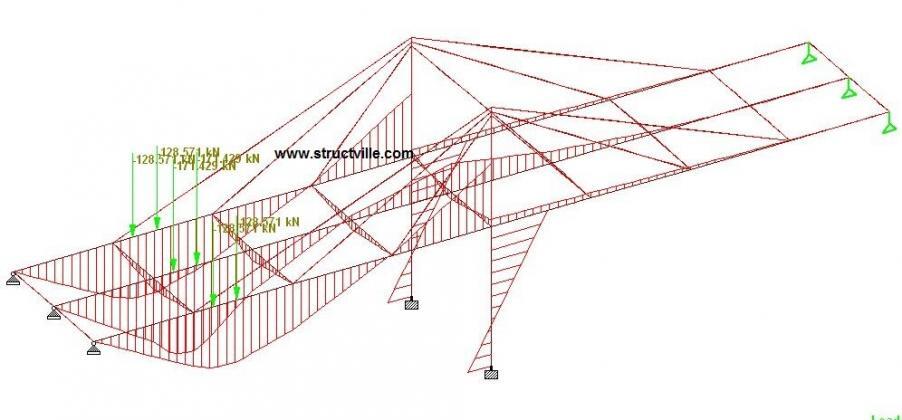 Analysis of Moving Load on Cable-Stayed Bridges Using Staad Pro ...