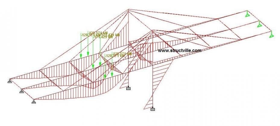 Analysis of Moving Load on Cable-Stayed Bridges Using Staad Pro ...