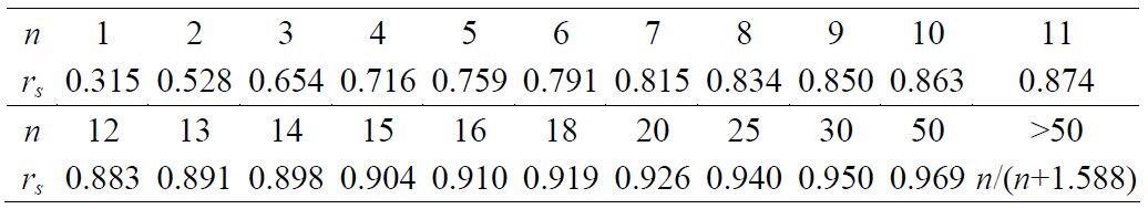 Structural Stability of a Ten-Storey Braced Steel Frame - Structville