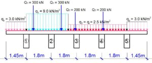 Design of Bridge Pier and Pier Cap - Structville