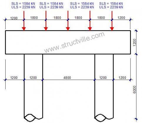 Design of Pile Foundation System for Bridge Piers - Structville