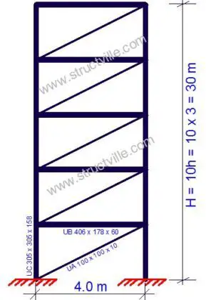 Structural Stability of a Ten-Storey Braced Steel Frame - Structville