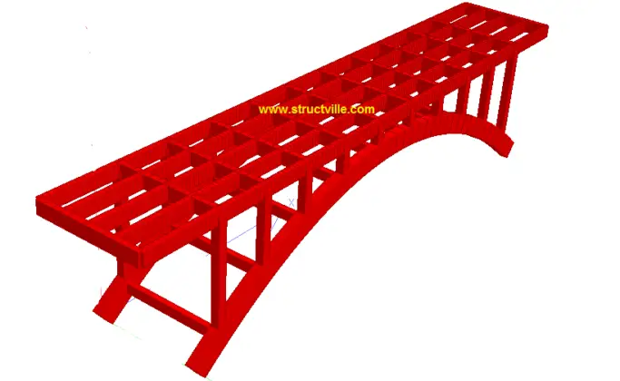 Analysis and Design of Arch Bridges - Structville