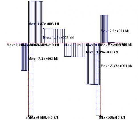 Design of Bridge Pier and Pier Cap - Structville