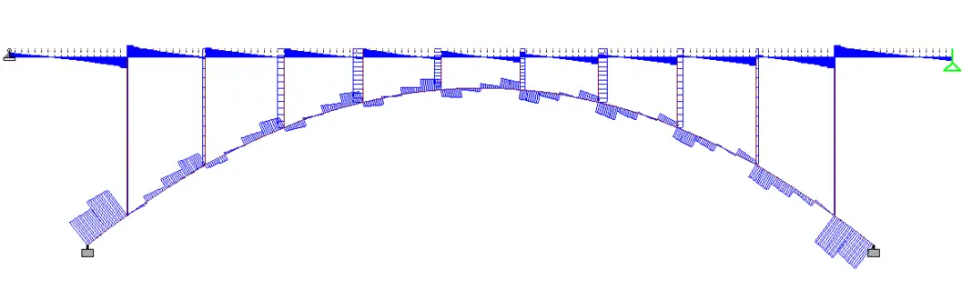 Analysis and Design of Arch Bridges - Structville