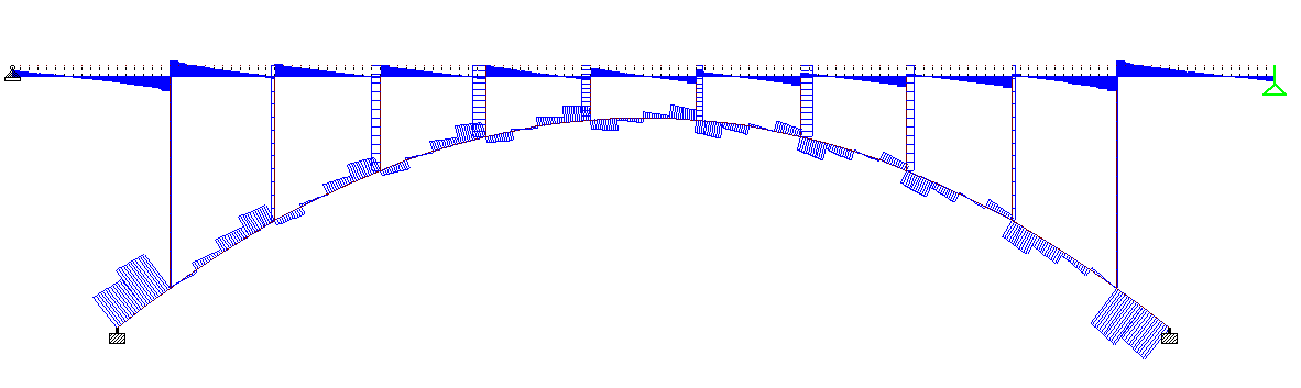 Analysis and Design of Arch Bridges - Structville