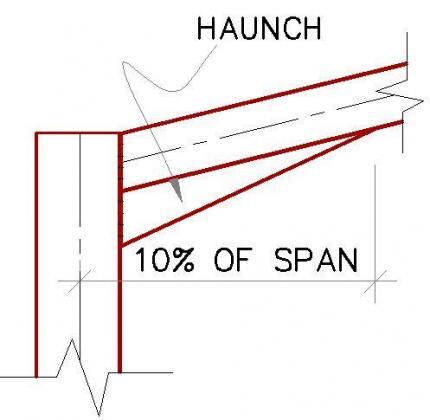 The Role of Haunches in Portal Frames - Structville