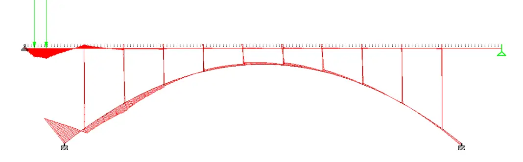 Analysis and Design of Arch Bridges - Structville