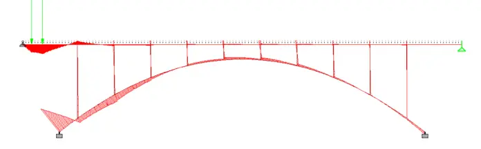Analysis and Design of Arch Bridges - Structville