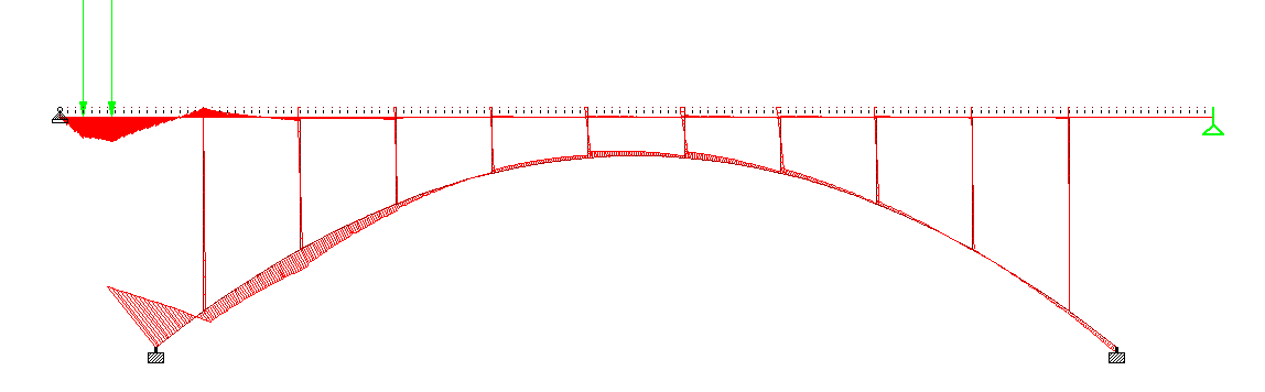 Analysis and Design of Arch Bridges - Structville