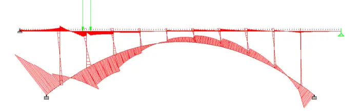 Analysis and Design of Arch Bridges - Structville