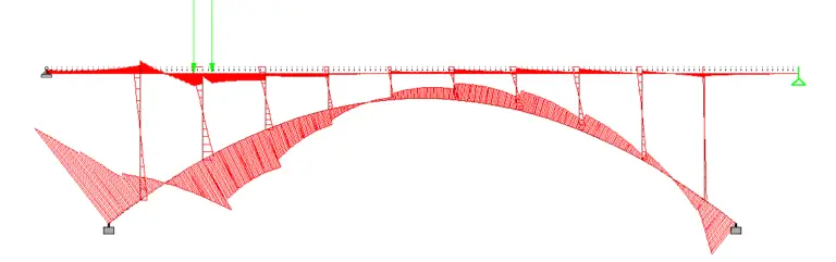 Analysis and Design of Arch Bridges - Structville