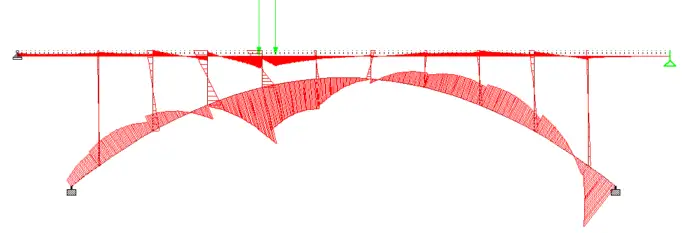 Analysis and Design of Arch Bridges - Structville