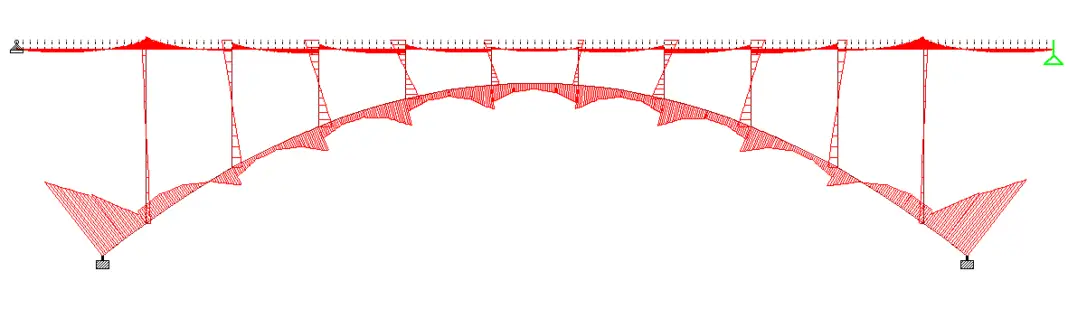 Analysis and Design of Arch Bridges - Structville