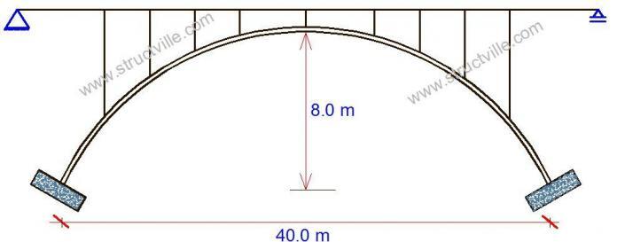 Analysis and Design of Arch Bridges - Structville