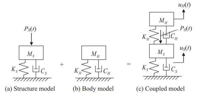 Understanding Human-Structure Interaction - Structville