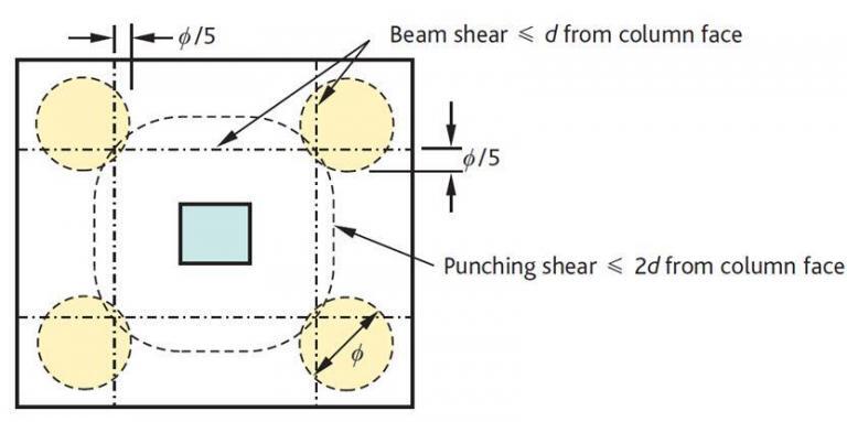 Design of Pile Foundation System for Bridge Piers - Structville