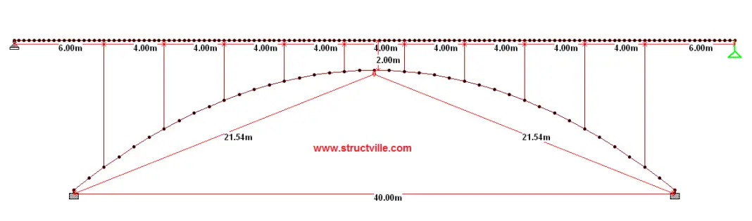 Analysis and Design of Arch Bridges - Structville