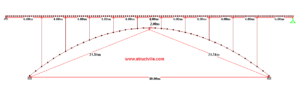 Analysis and Design of Arch Bridges - Structville