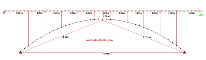 Analysis and Design of Arch Bridges - Structville