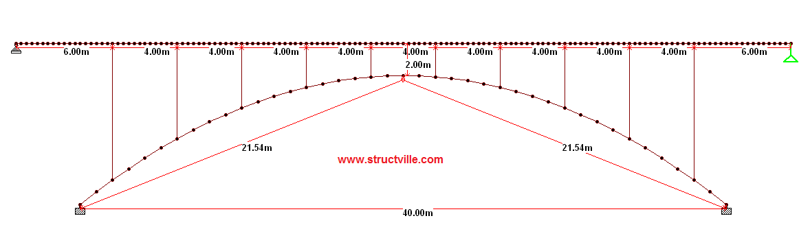 Analysis and Design of Arch Bridges - Structville